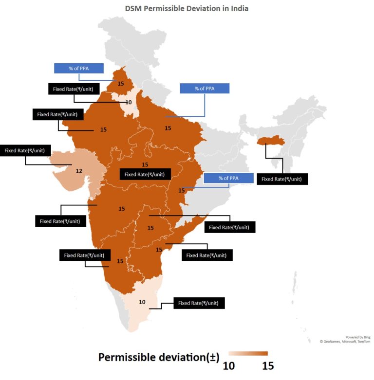 One Nation, One Sun, One DSM – pv magazine India
