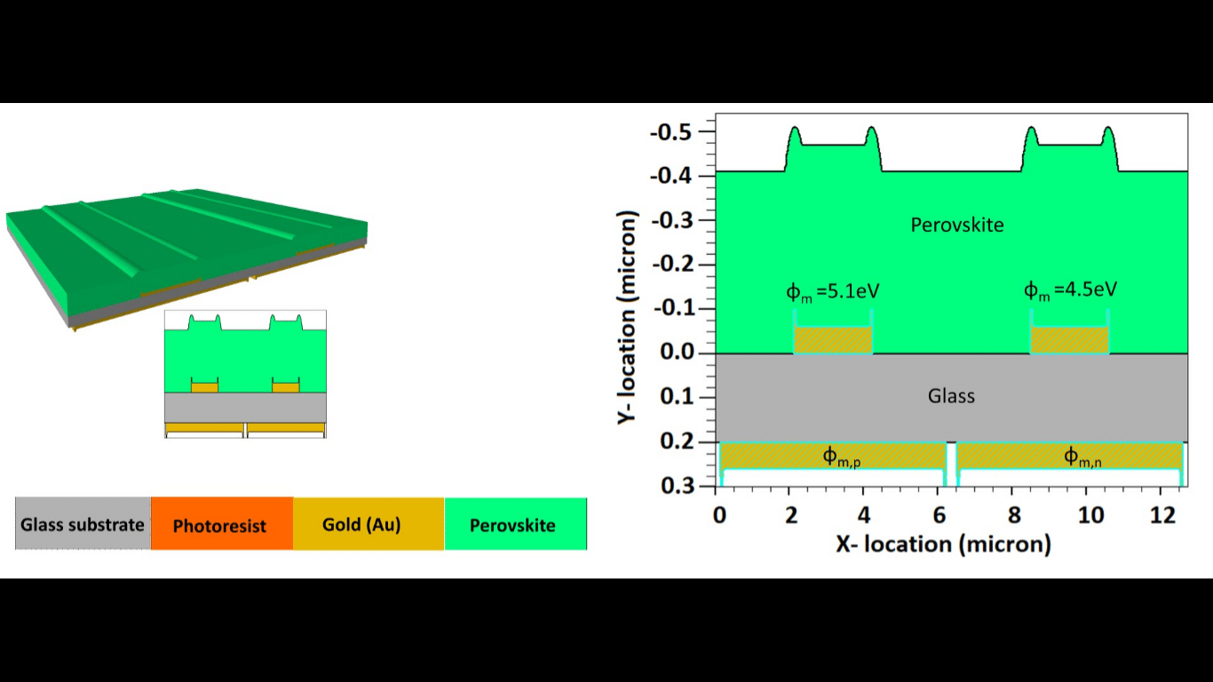 Metal-perovskite-metal back contact solar cell with 4.31% efficiency ...