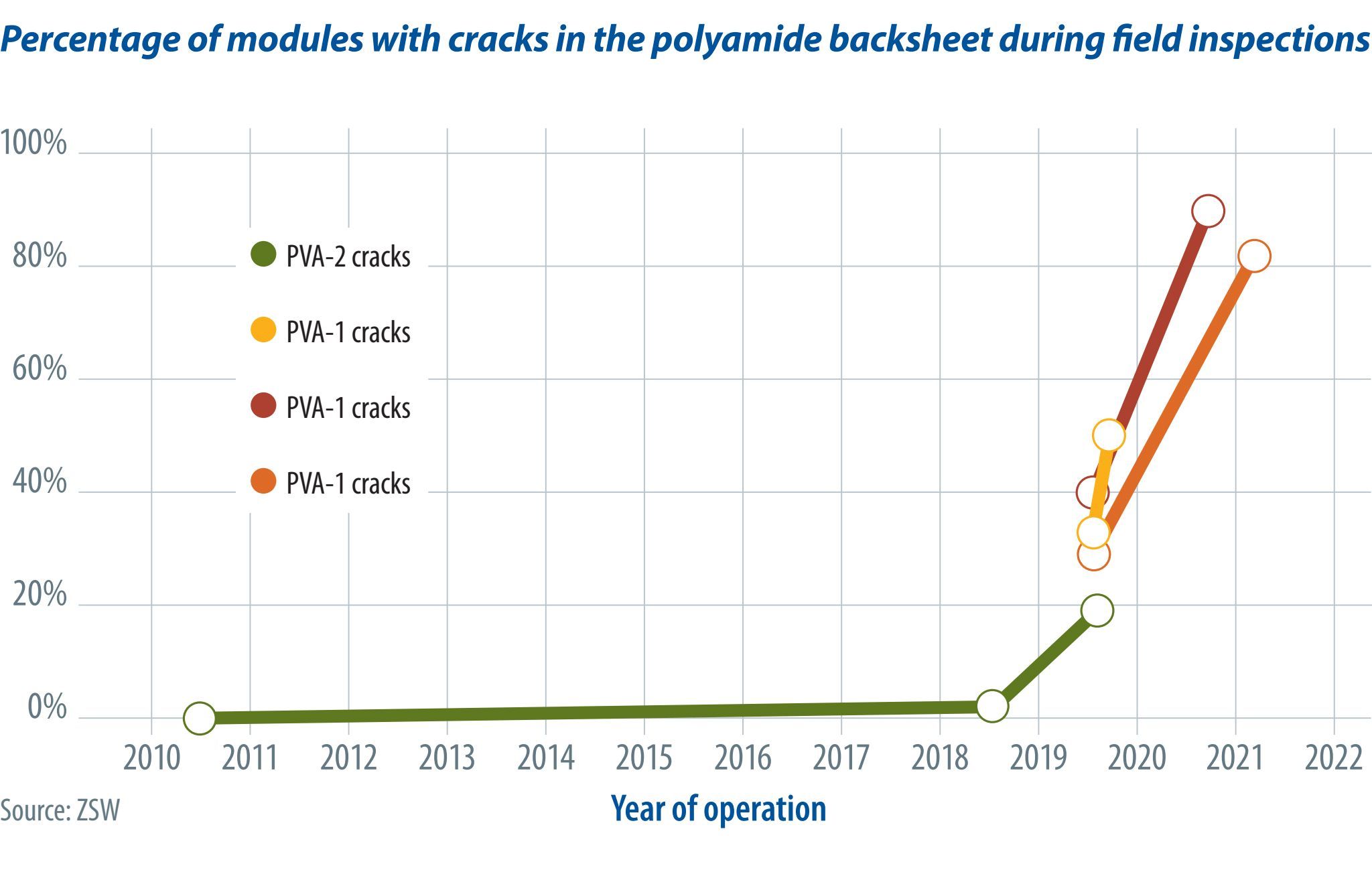 The long read: PV backsheets – replace or repair? – pv magazine India