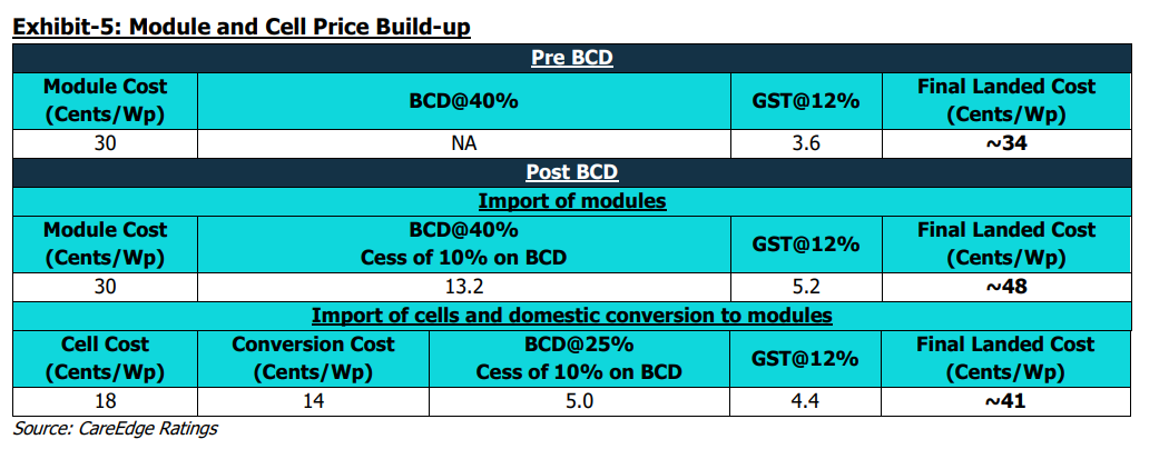 Higher solar module prices: rainy days ahead for developers? – pv ...
