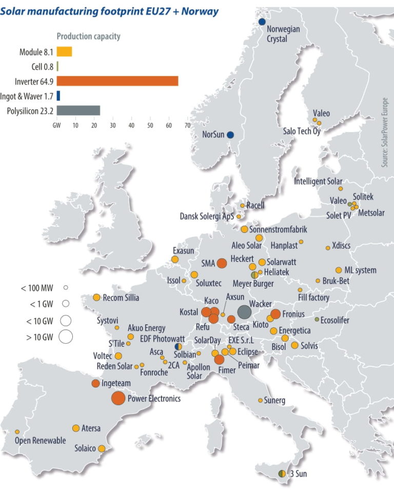 The great EU solar manufacturing reset – pv magazine India