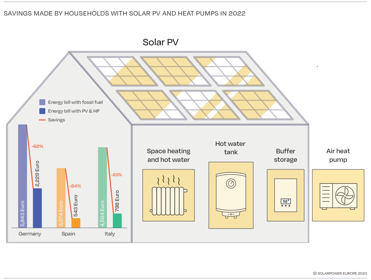 Study shows symbiotic effect of heat pumps and residential solar – pv ...