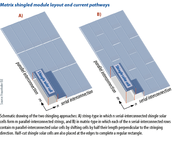 Shingle all the way – pv magazine India
