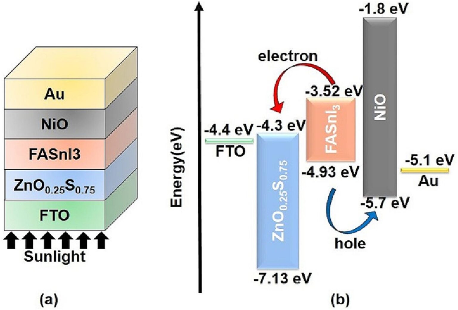 Indian researchers design 31.57% efficient, lead-free perovskite solar cell device – pv magazine ...