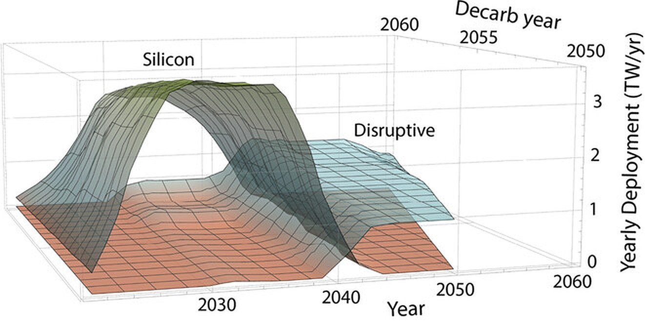 The world can manufacture enough solar to reach decarbonization goals ...