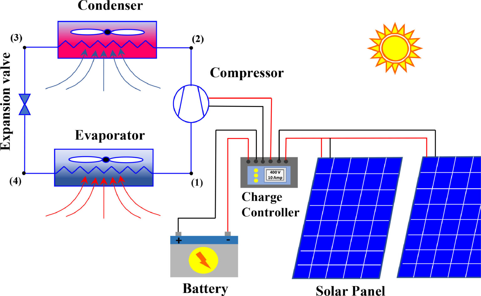 PV-powered offgrid air conditioner for building applications – pv ...