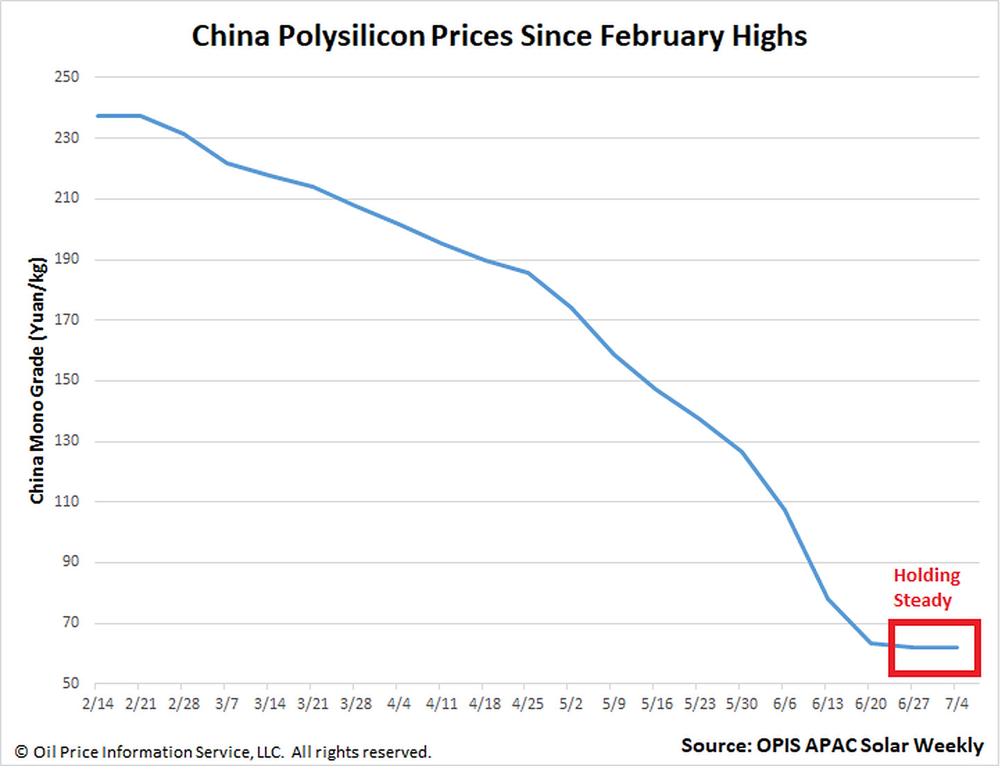China polysilicon prices hold steady amid rebound talk – pv magazine India