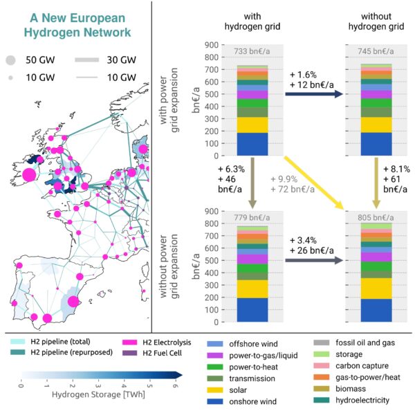 The Hydrogen Stream: Hydrogen grid could cut Europe’s energy costs by 3 ...