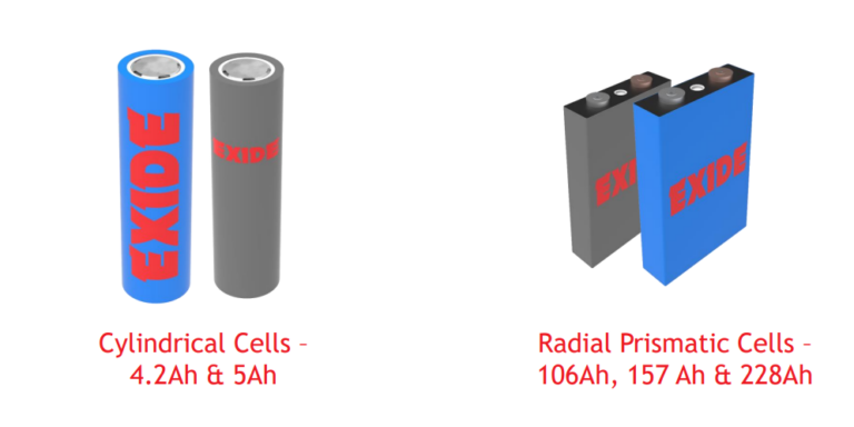 Exide Energy to produce NCM, LFP lithium battery cells initially – pv ...