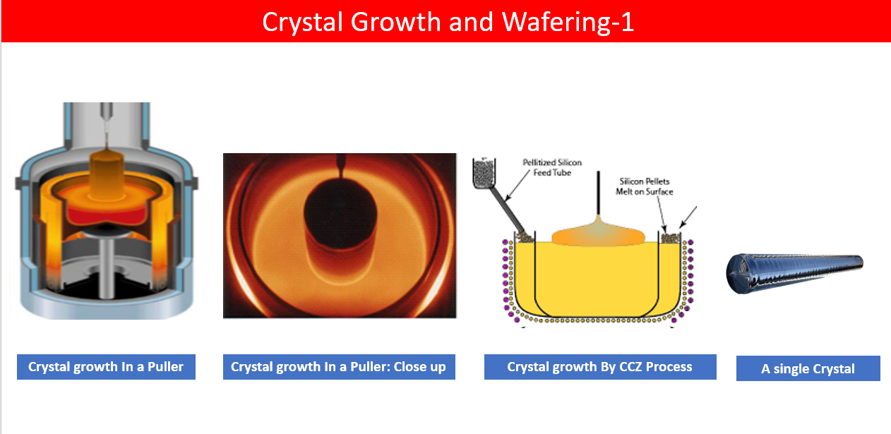 RSOLEC announces plans for 5 GW solar wafer fab with an expansion ...