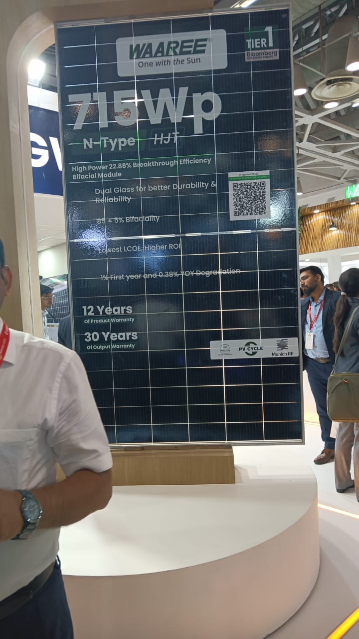 Waaree unveils 715 W dual-glass HJT solar modules at REI 2023 – pv magazine India