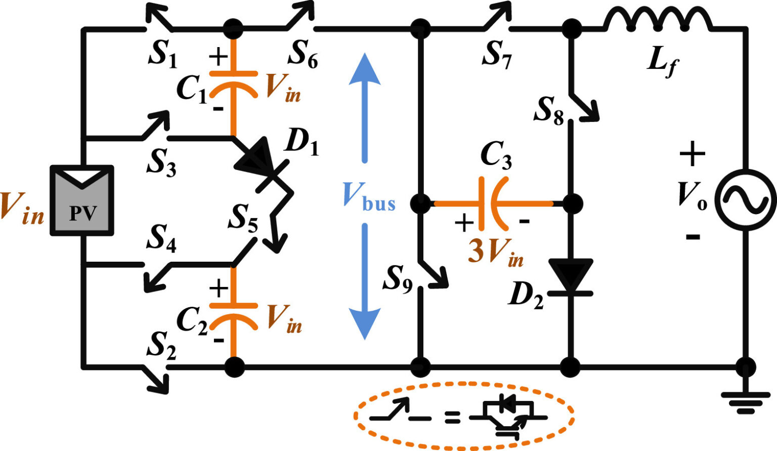 New multilevel PV inverter concept based on switched capacitors, single ...