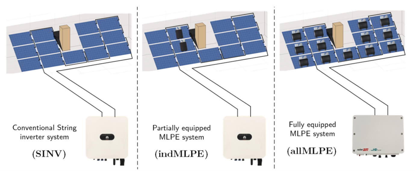 Maximizing photovoltaic system performance: Insights on partial shading ...