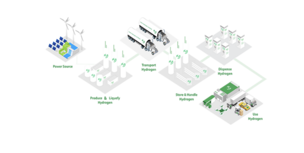 The Hydrogen Stream: Plug Power commissions 1 MW PEM electrolyzer – pv ...