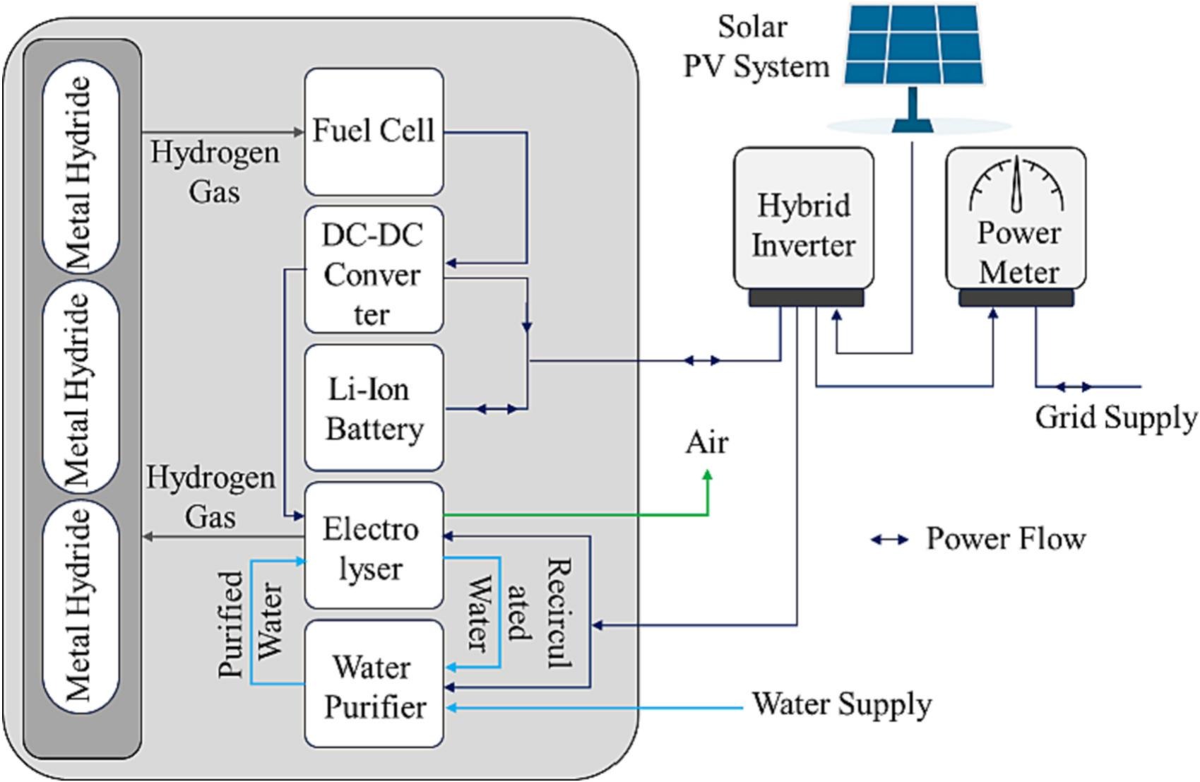 Hydrogen batteries vs. lithium-ion batteries – pv magazine India
