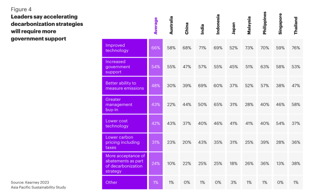India at the forefront of leading the APAC region towards net zero ...
