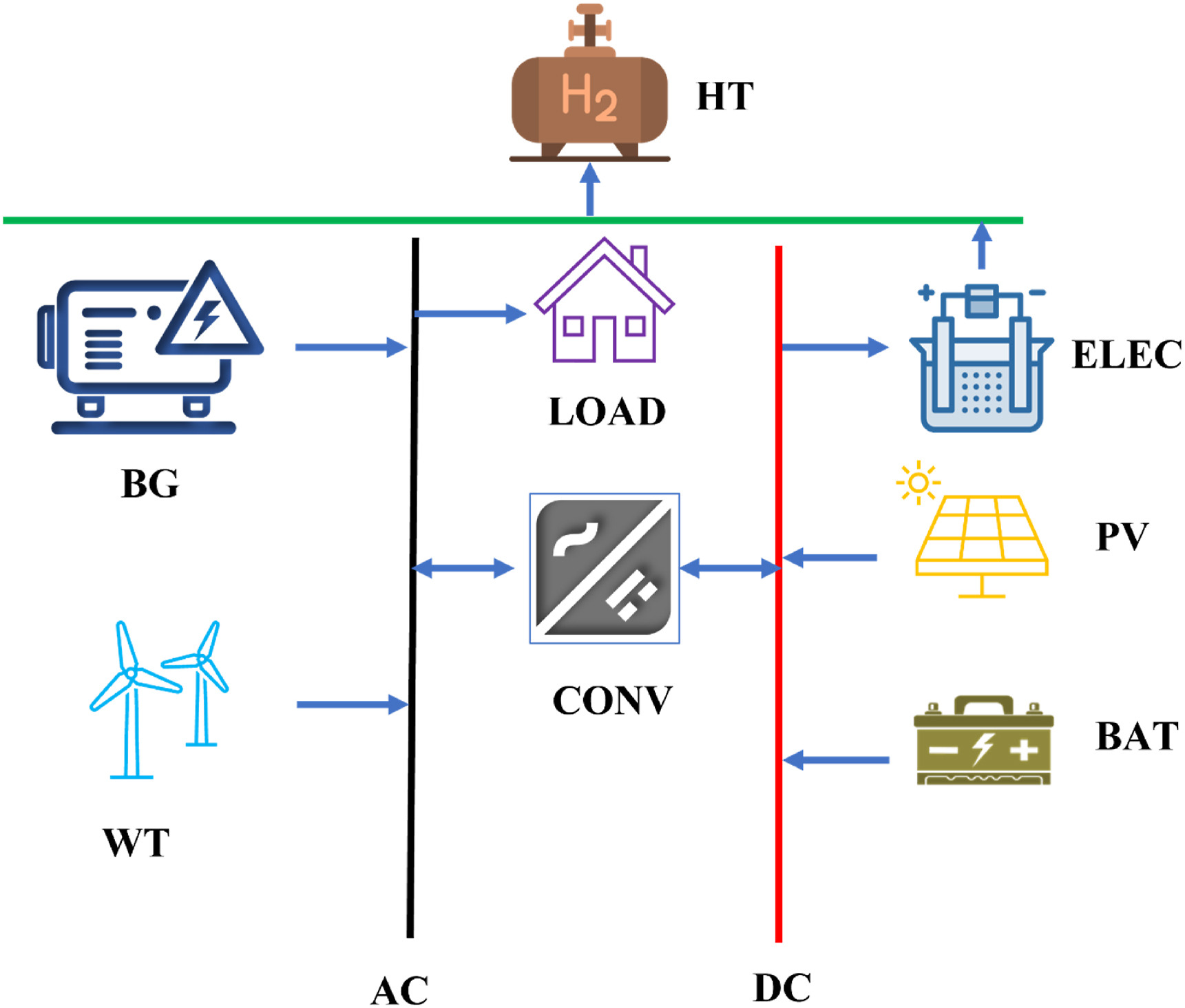 Designing the best-performing hybrid renewable energy system for off ...