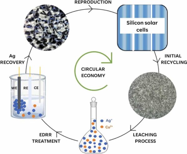 New process to recover silver from end-of-life solar cells achieves 98% ...