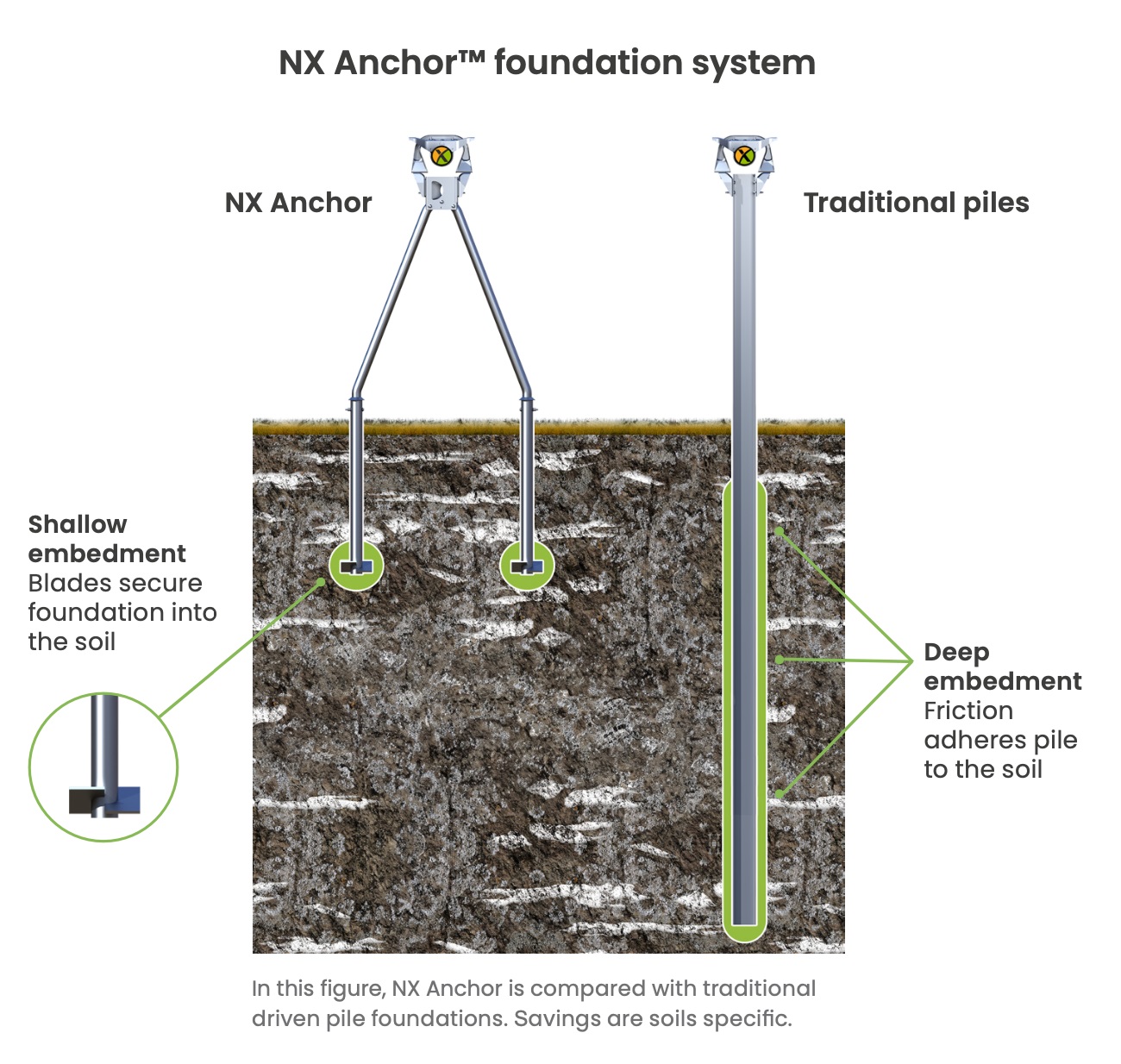 Nextracker introduces solar mount foundation services for soil types ...