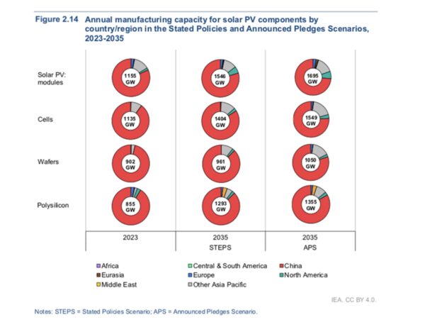 Modules & Upstream Manufacturing – pv magazine India
