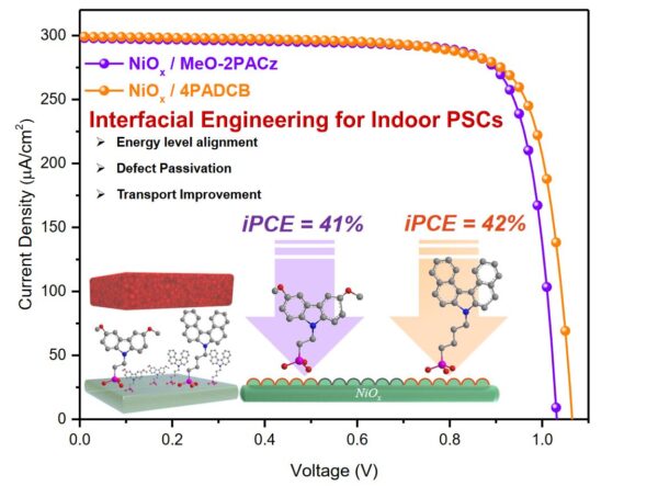 Modules & Upstream Manufacturing – pv magazine India