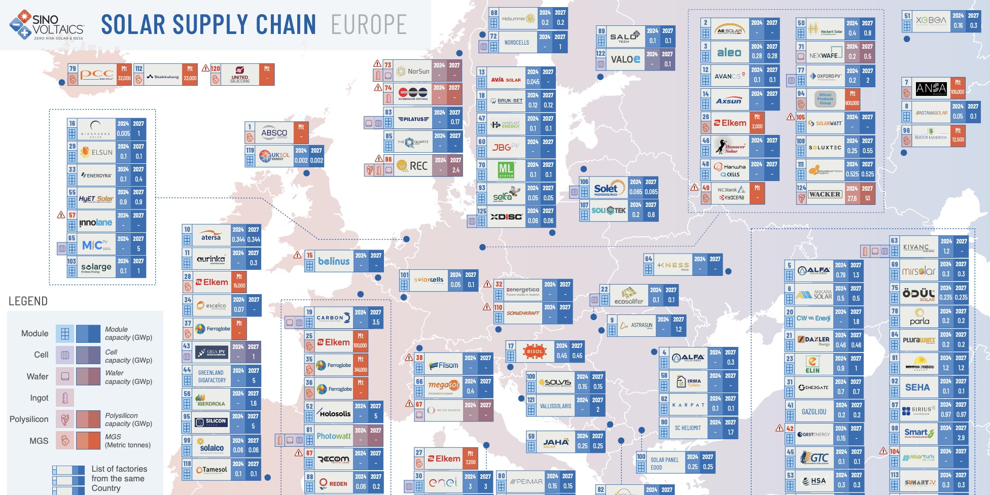 Sinovoltaics updates solar module supply chain map for Europe – pv ...
