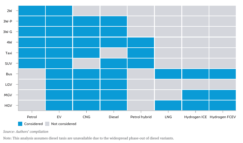 Electric two- and three-wheelers already cheaper to own than petrol ...