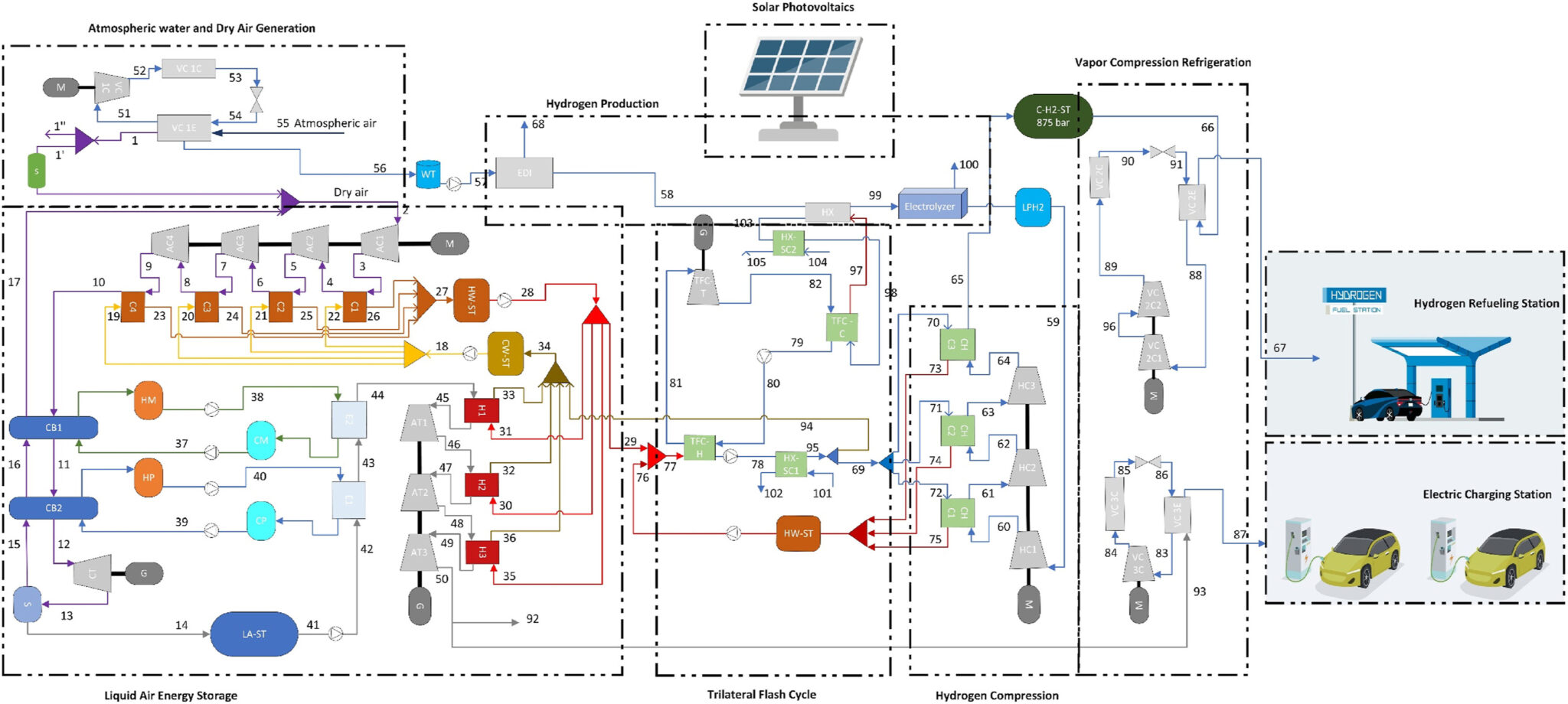 The Hydrogen Stream: Qatari team outlines solar hybrid station design – pv magazine India