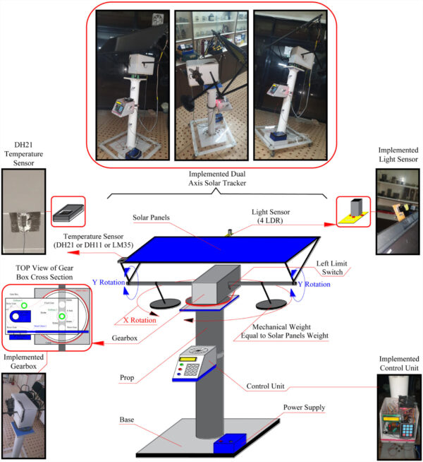 Enhancing dual-axis solar tracker performance with new optimization ...