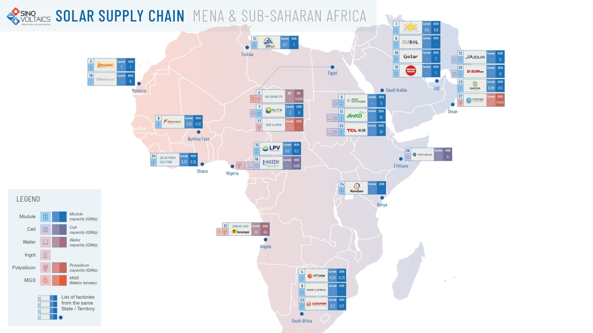 Sinovoltaics maps emerging PV manufacturing hub in Middle East, Africa ...