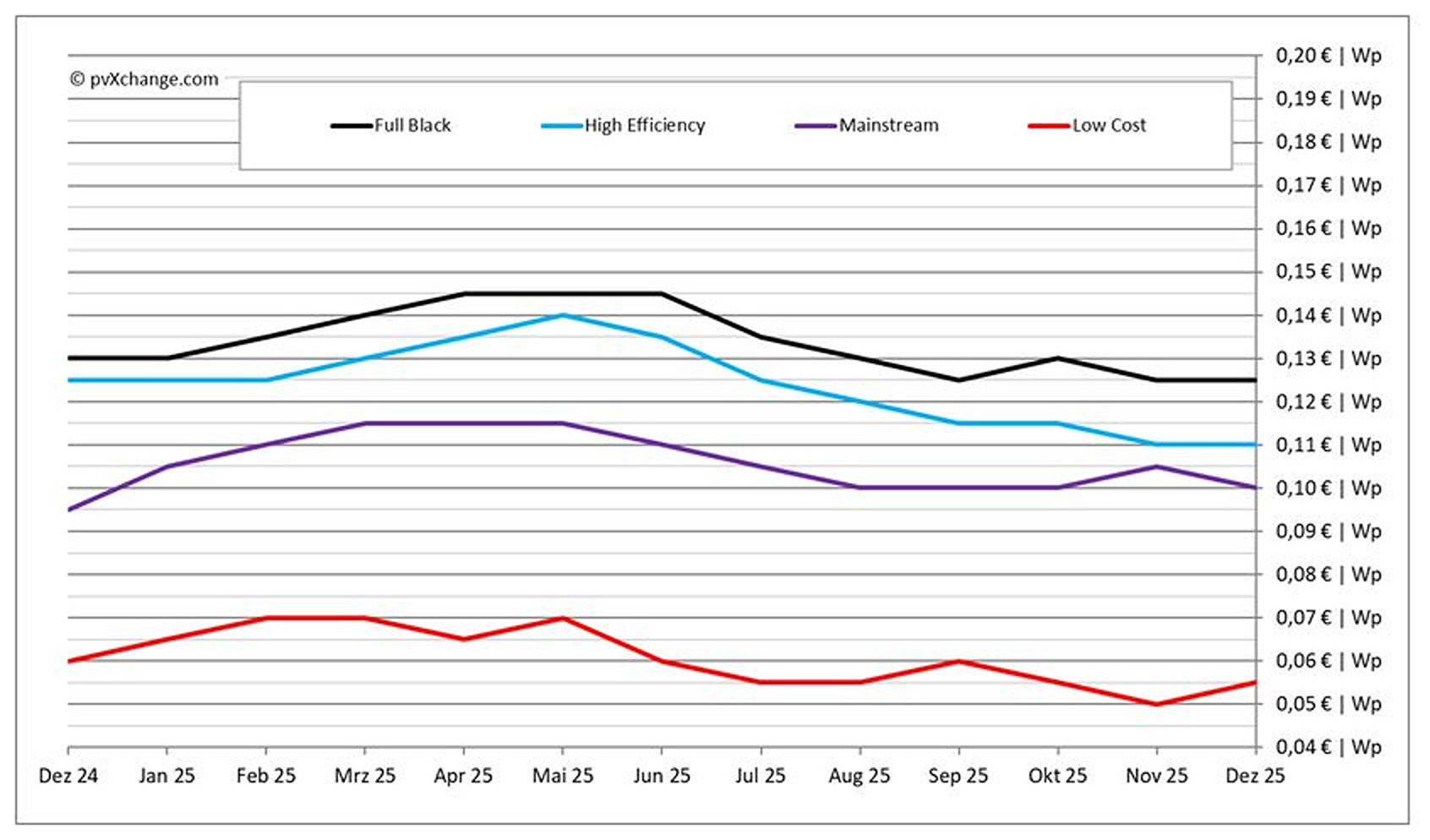 Too much to choose from, too little to decide – pv magazine India